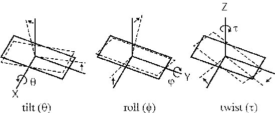 Ensemble simulation using Monte Carlo